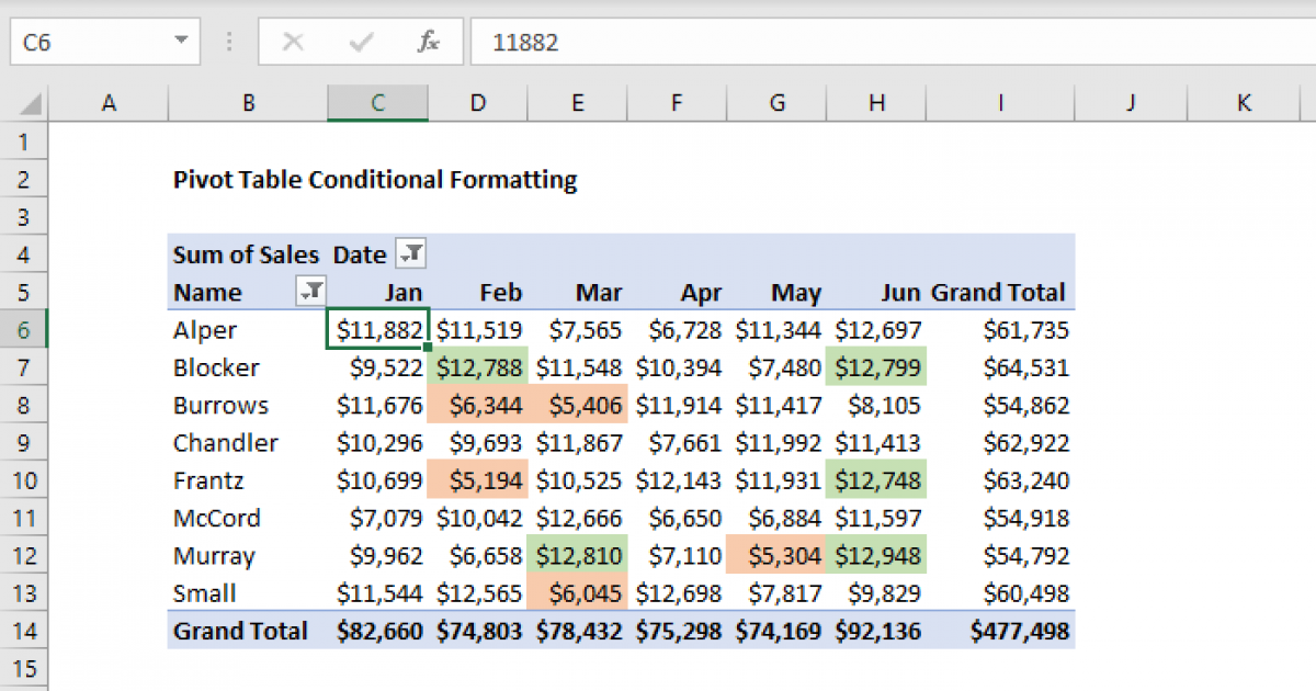 Pivot Table Conditional Formatting Exceljet